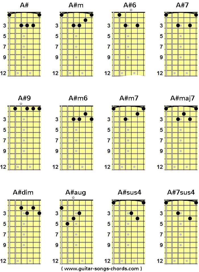 A# / Ais Gitarren-Grifftabelle: A#, A#m, A#6, A#7, A#9 / A#7/9, A#m6 ...
