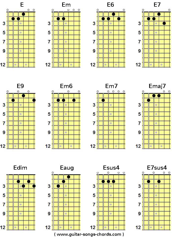 E Gitarren-Grifftabelle: E, Em, E6, E7, E9 / E7/9, Em6, Em7, Ej7 ...