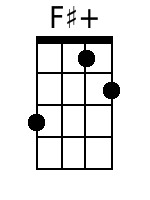 Fis / F# Mandolin Chords: F#, F#m, F#7, F#maj7, F#6, F#maj7, F#m6, F#9 ...